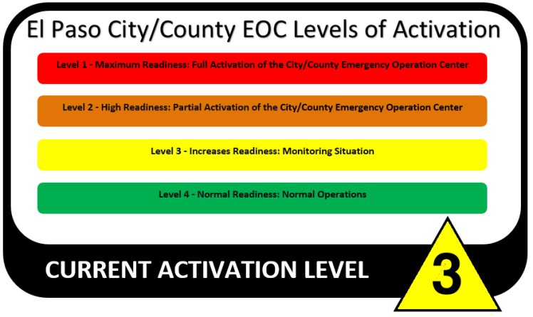 Level of Activation – El Paso Office of Emergency Management